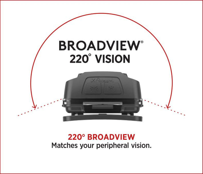 700 Lumen Headlamps (3-Pack) – Infinity X1 Support Site